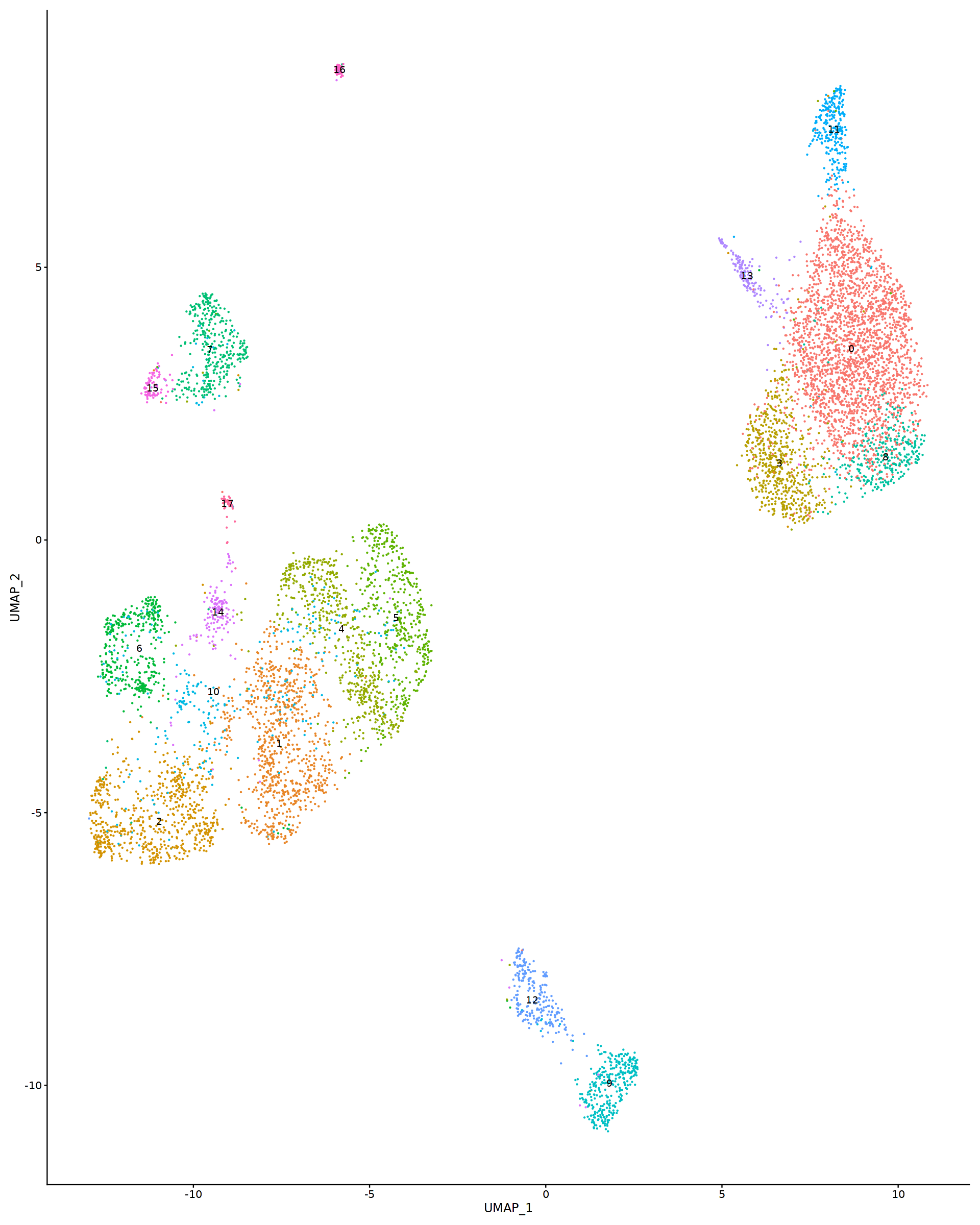 Signac(1)：人类外周血单个核细胞（PBMC）的ATAC-seq数据分析 | Bohrium-玻尔科研空间站