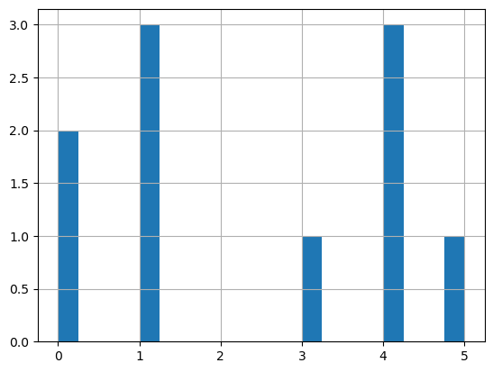 快速开始 Pandas｜了解 Pandas 的数据结构并实现常用的表格操作 | Bohrium-玻尔科研空间站