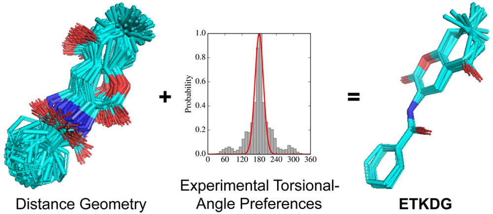 Bohrium | AI for Science with Global Scientists