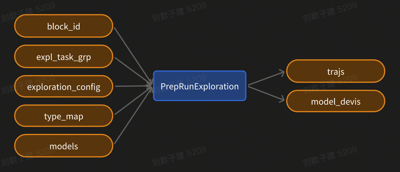 Bohrium | AI for Science with Global Scientists