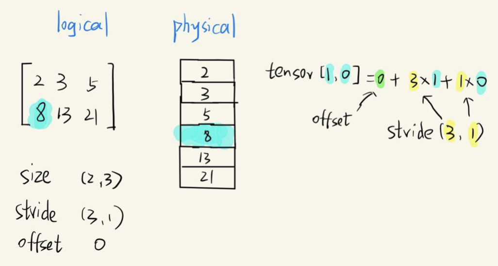 Bohrium | AI for Science with Global Scientists