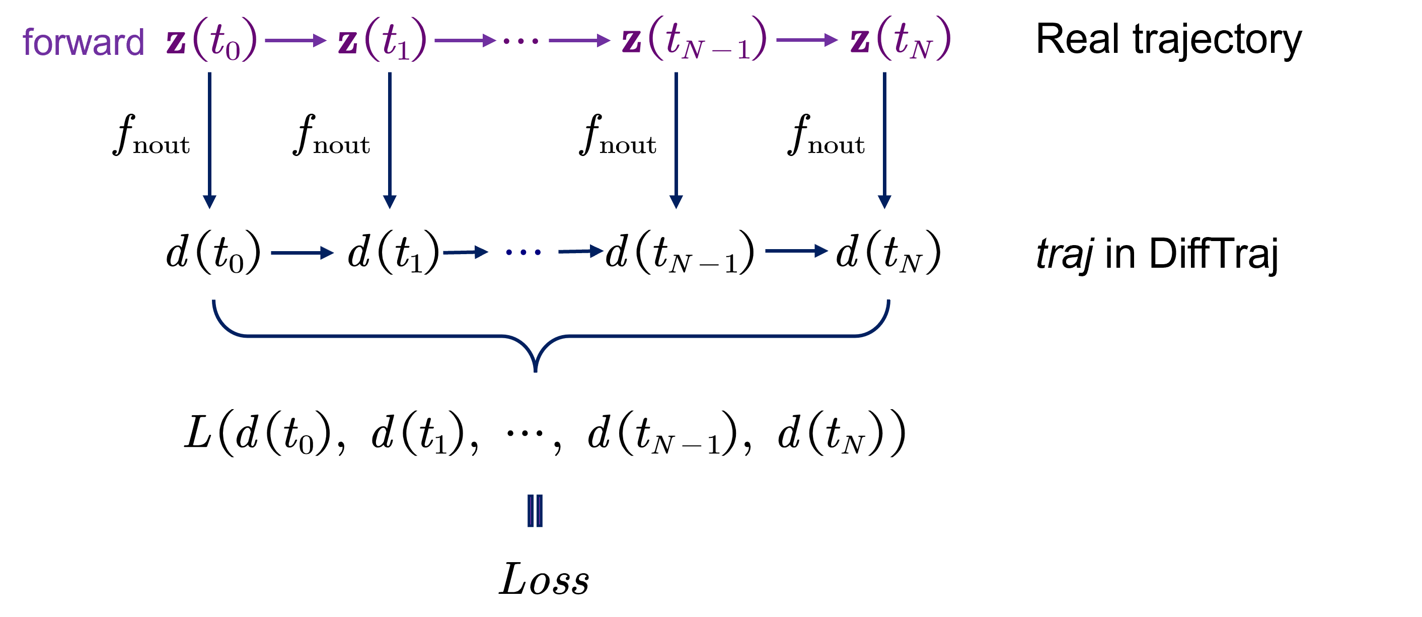 Bohrium | AI for Science with Global Scientists