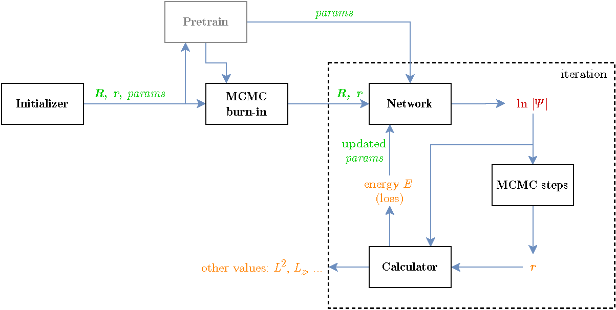 Bohrium | AI for Science with Global Scientists