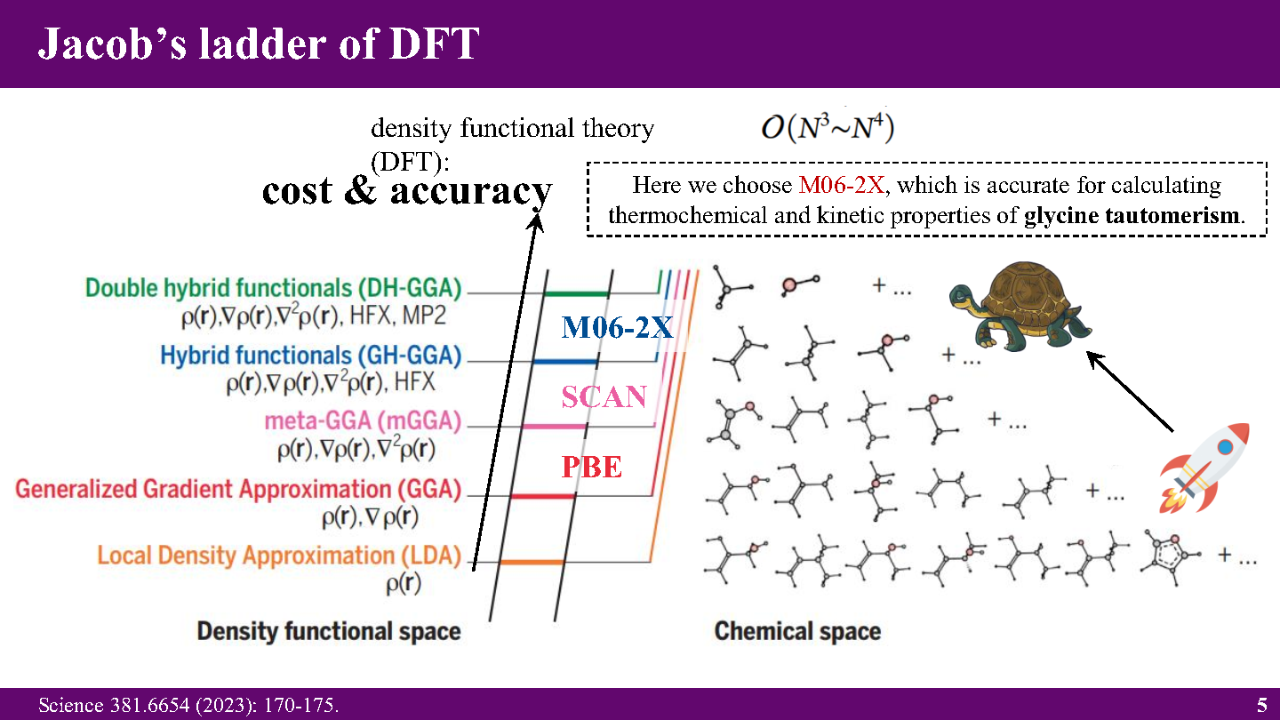 DFT DeePKS DeePMD DeePKS Bohrium DFT DeePKS DeePMD DeePKS Bohrium