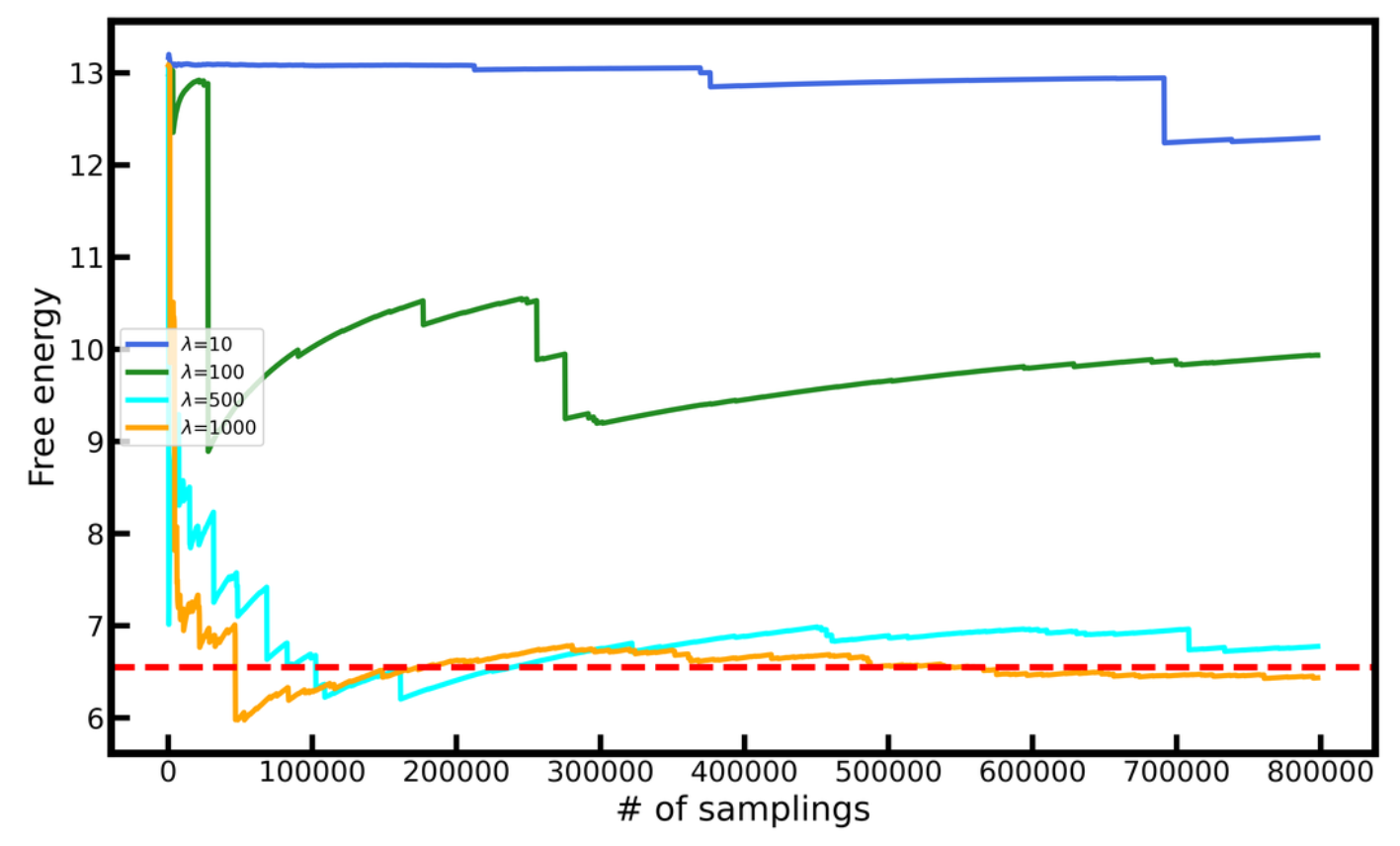 Bohrium | AI for Science with Global Scientists