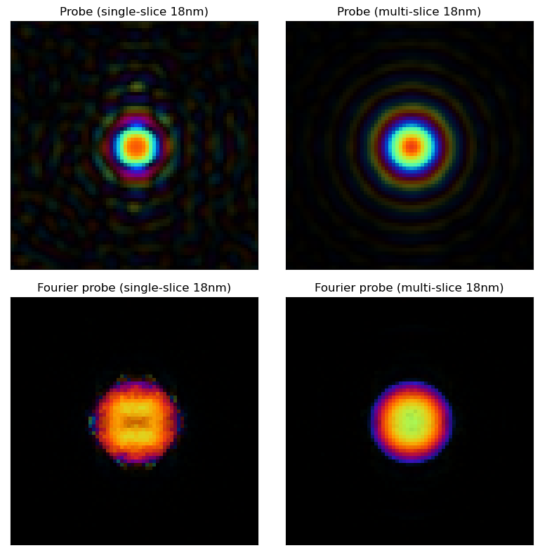 Bohrium | AI for Science with Global Scientists