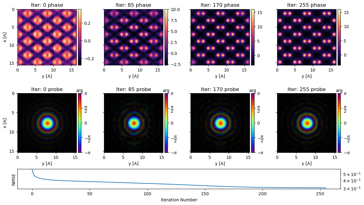 Bohrium | AI for Science with Global Scientists