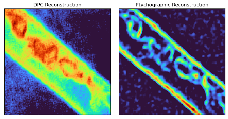 Bohrium | AI for Science with Global Scientists