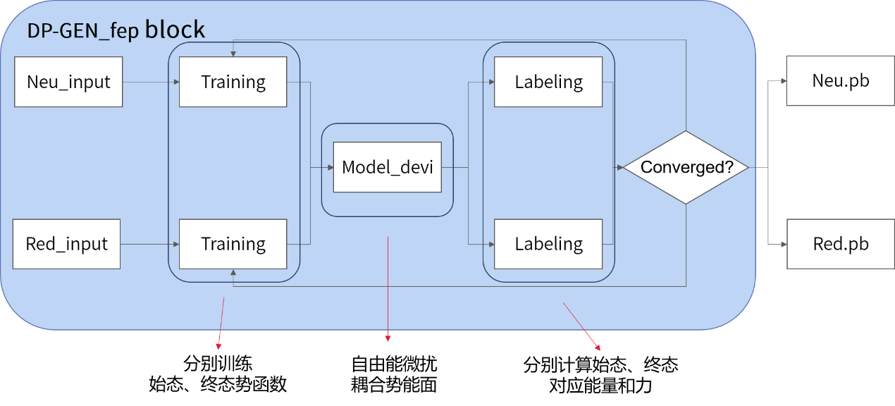 Bohrium | AI for Science with Global Scientists