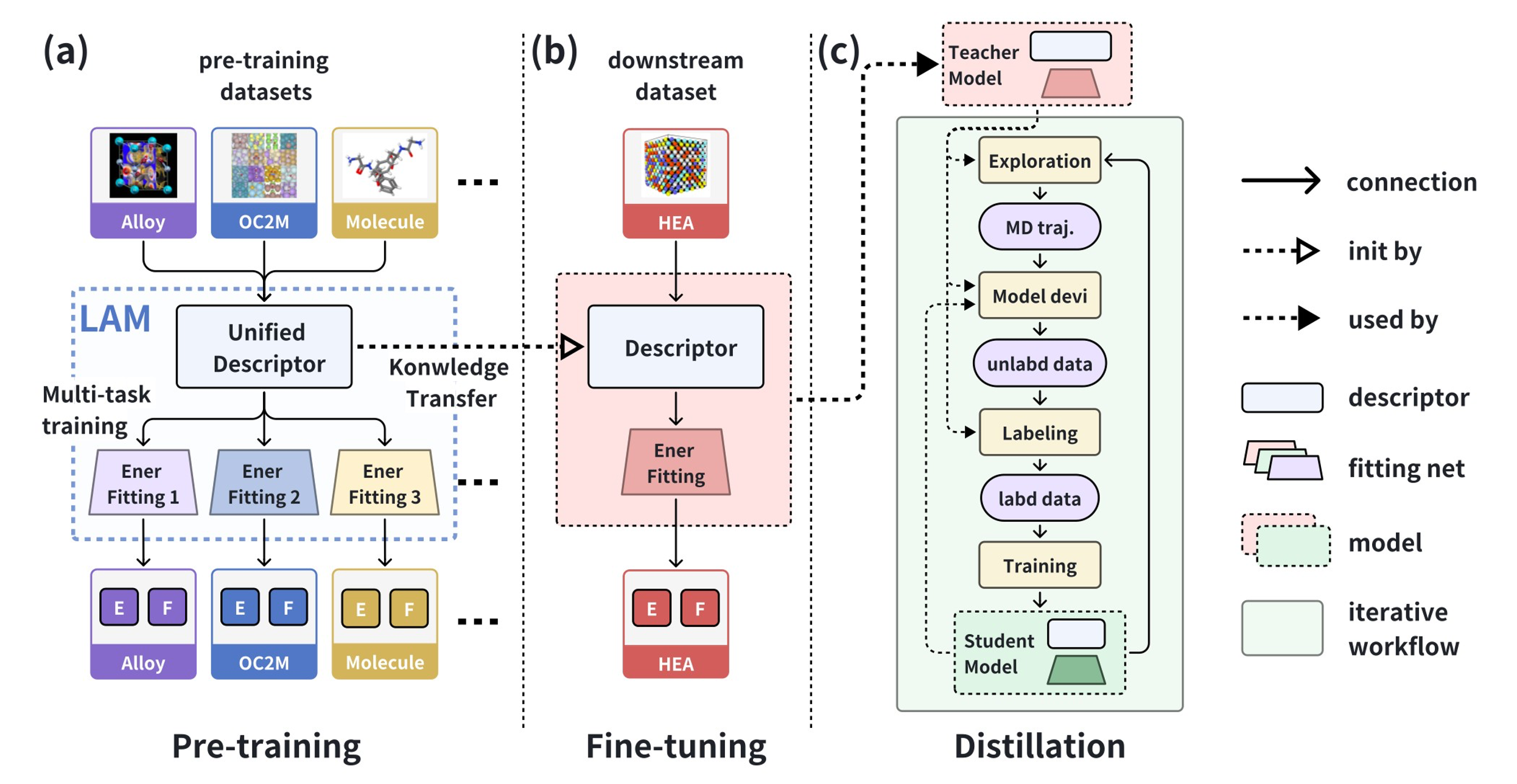 Bohrium | AI for Science with Global Scientists