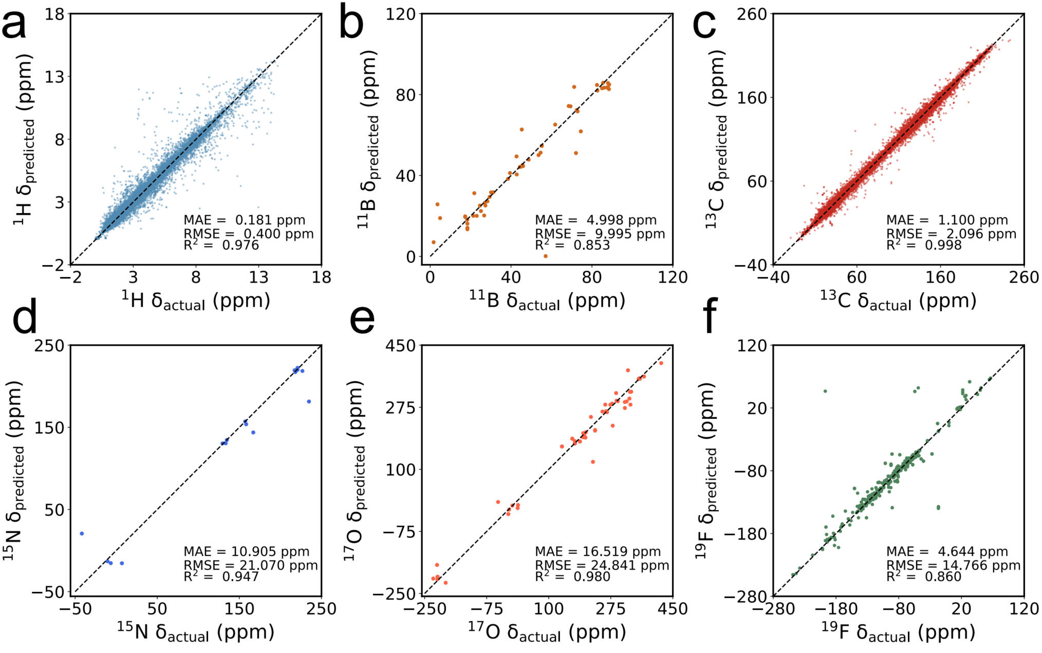 Bohrium | AI for Science with Global Scientists