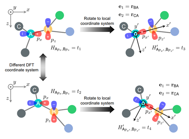 Bohrium | AI for Science with Global Scientists