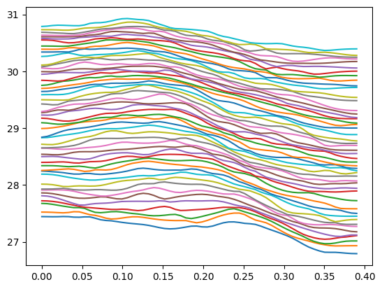 Bohrium | AI for Science with Global Scientists