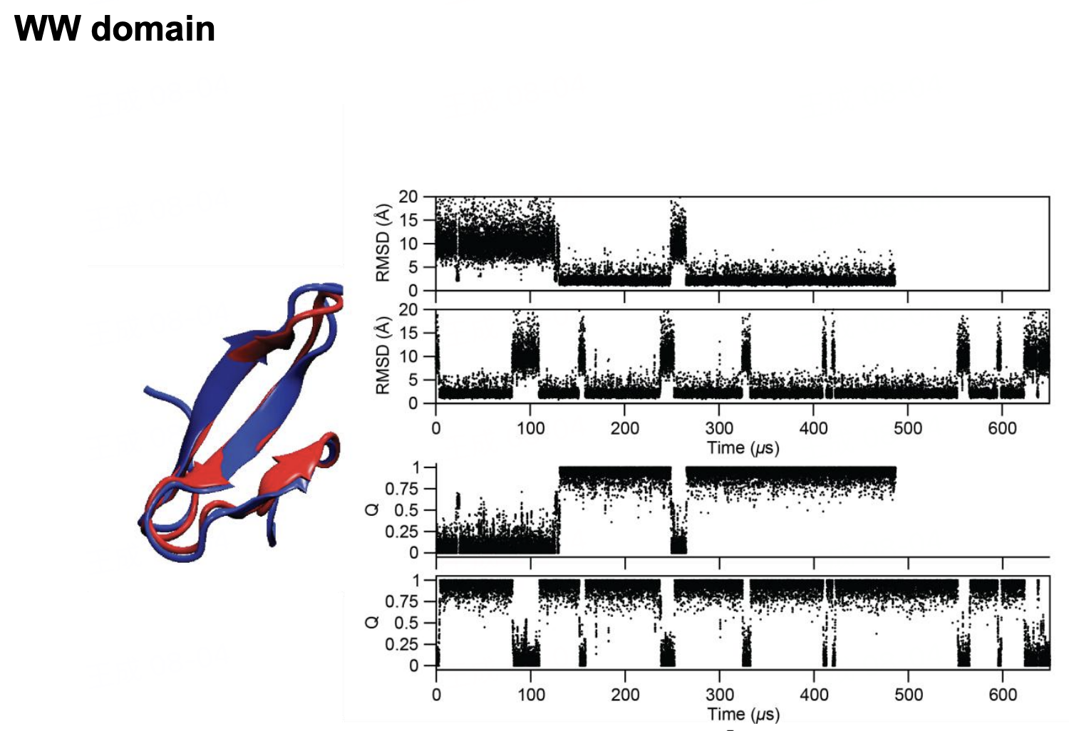 Bohrium | AI for Science with Global Scientists