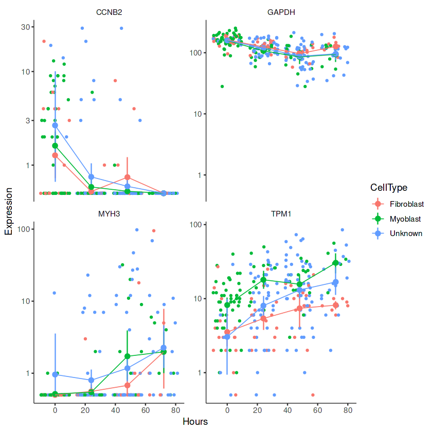 Bohrium | AI for Science with Global Scientists