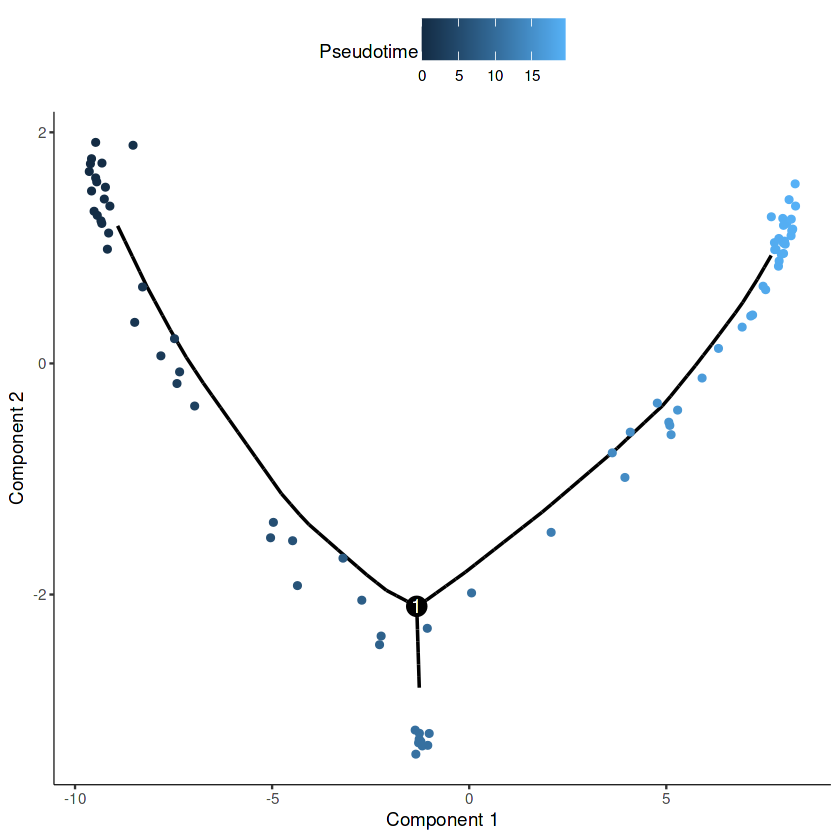 Bohrium | AI for Science with Global Scientists