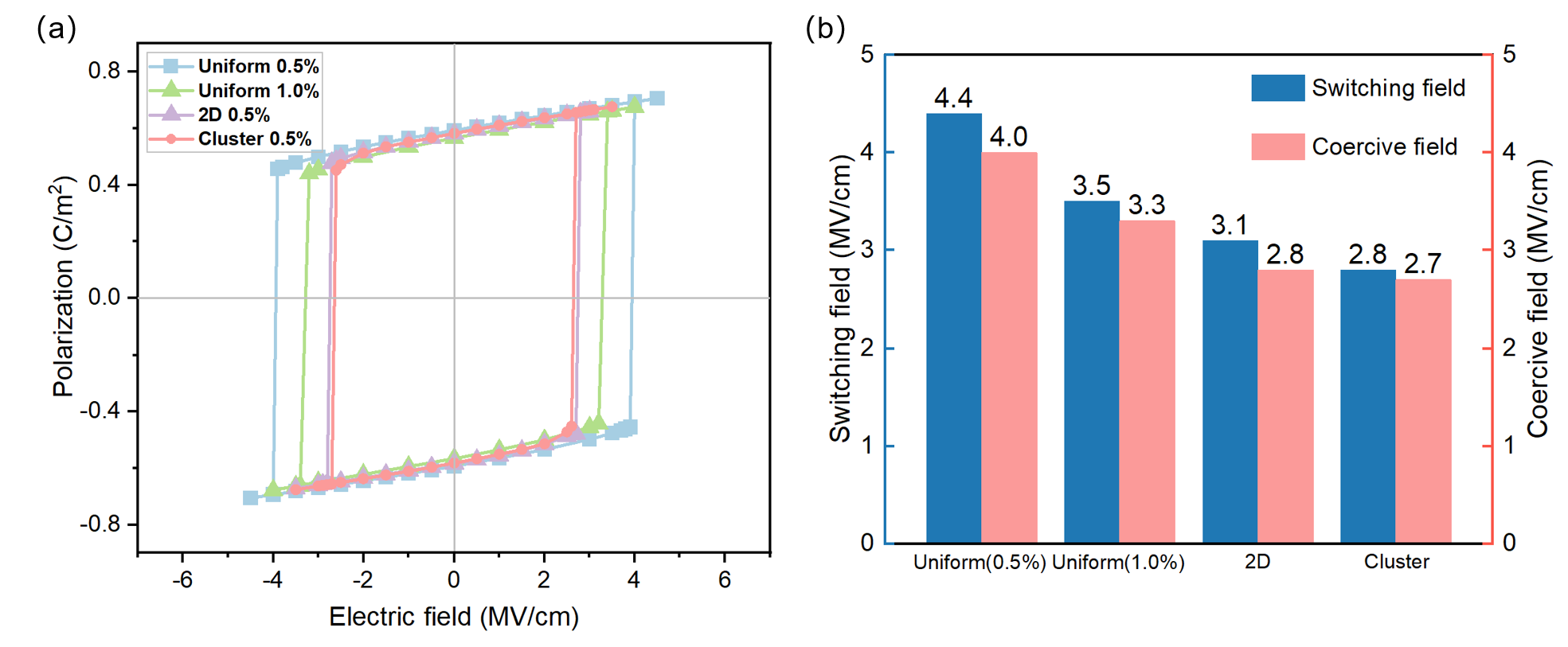 Bohrium | AI for Science with Global Scientists