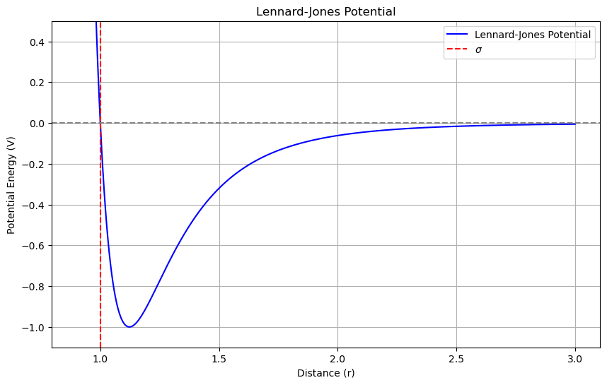 Bohrium | AI for Science with Global Scientists