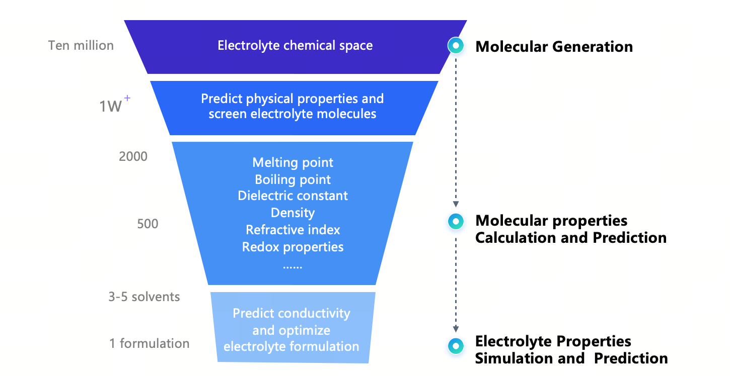 Bohrium | AI for Science with Global Scientists