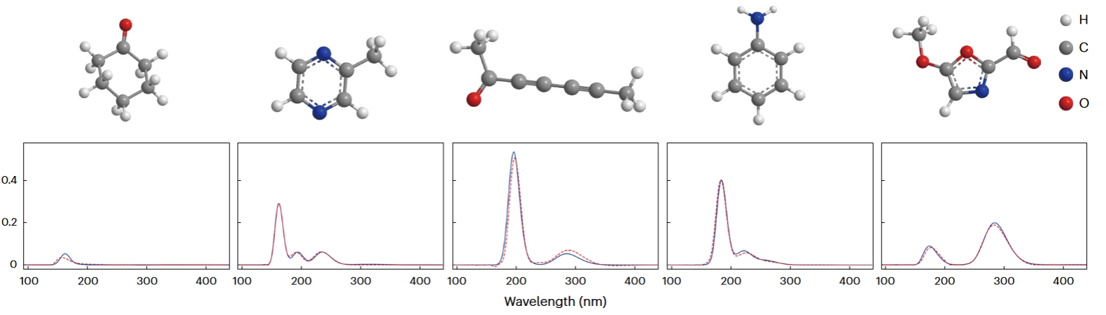 Bohrium | AI for Science with Global Scientists