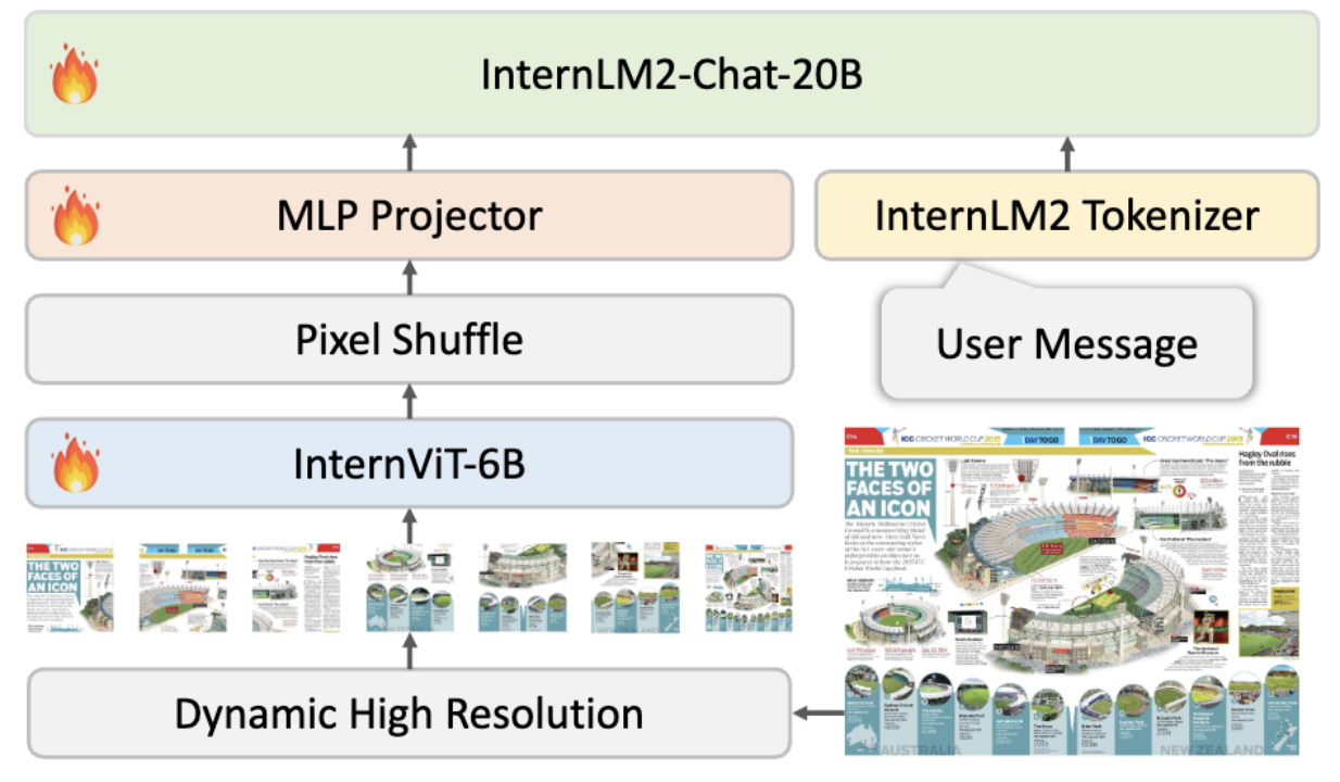 Bohrium | AI for Science with Global Scientists