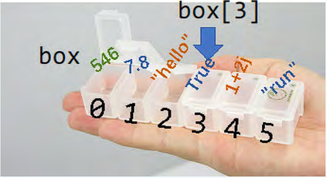 16-18 容器类型 | Bohrium