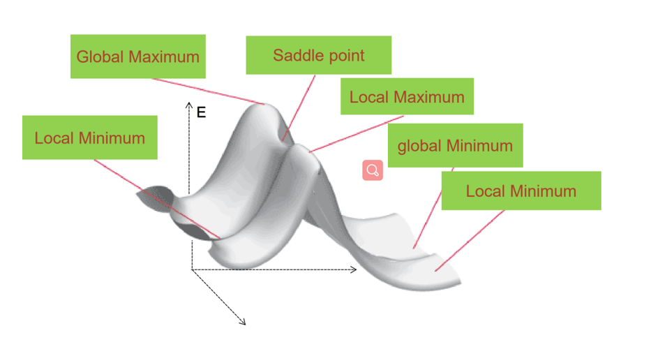 Bohrium | AI for Science with Global Scientists
