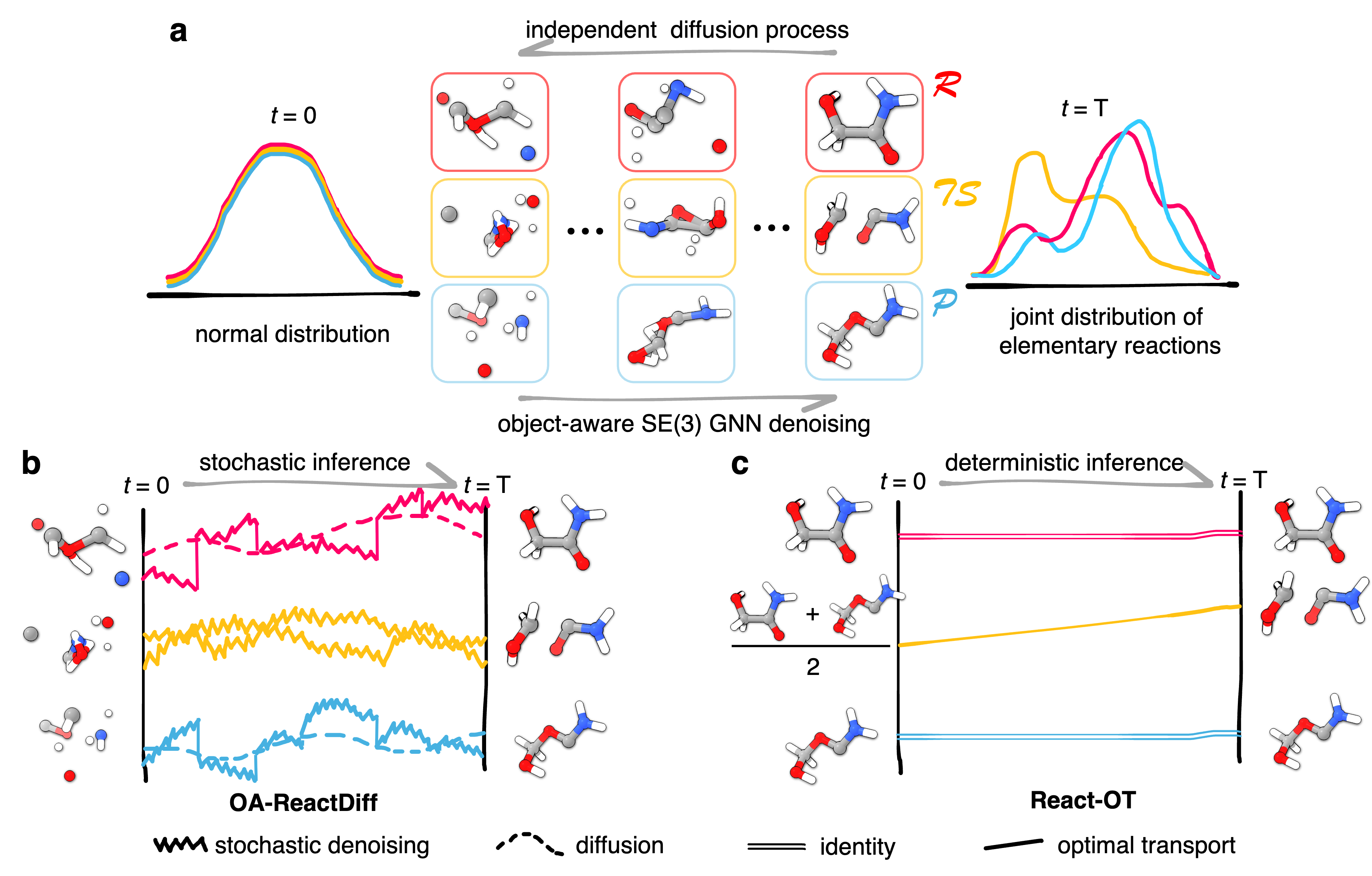 Bohrium | AI for Science with Global Scientists