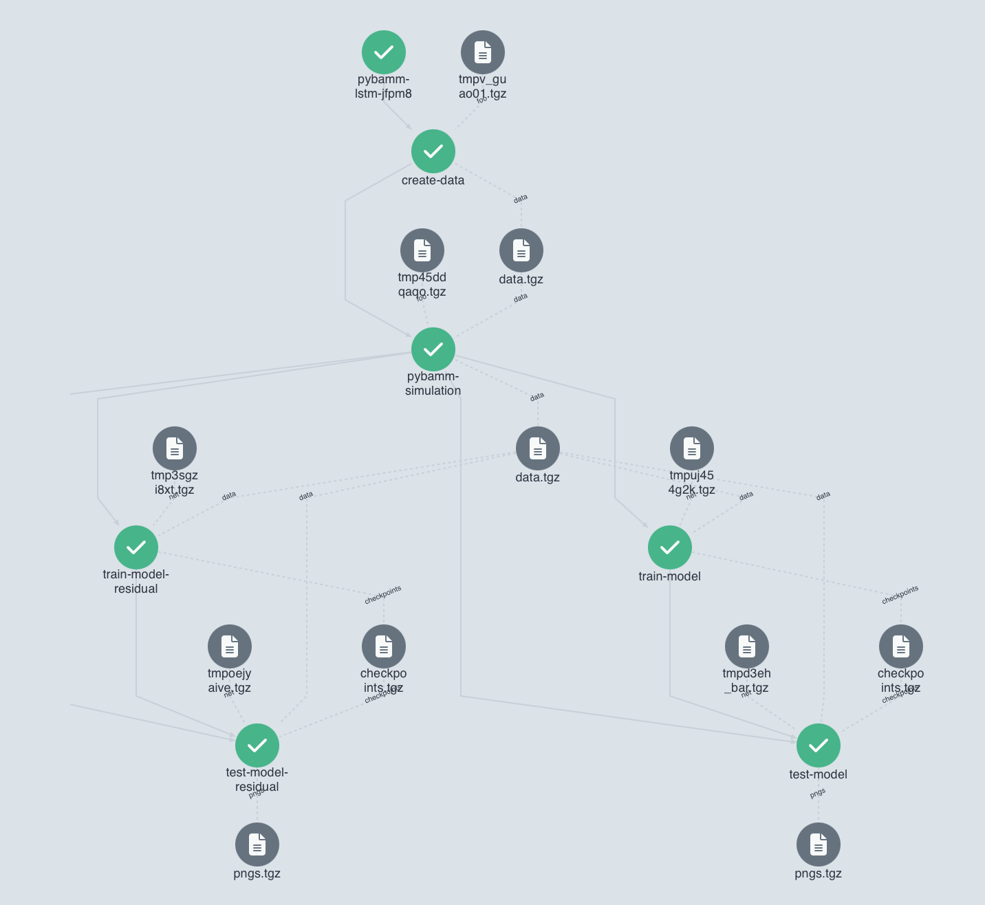 Bohrium | AI for Science with Global Scientists