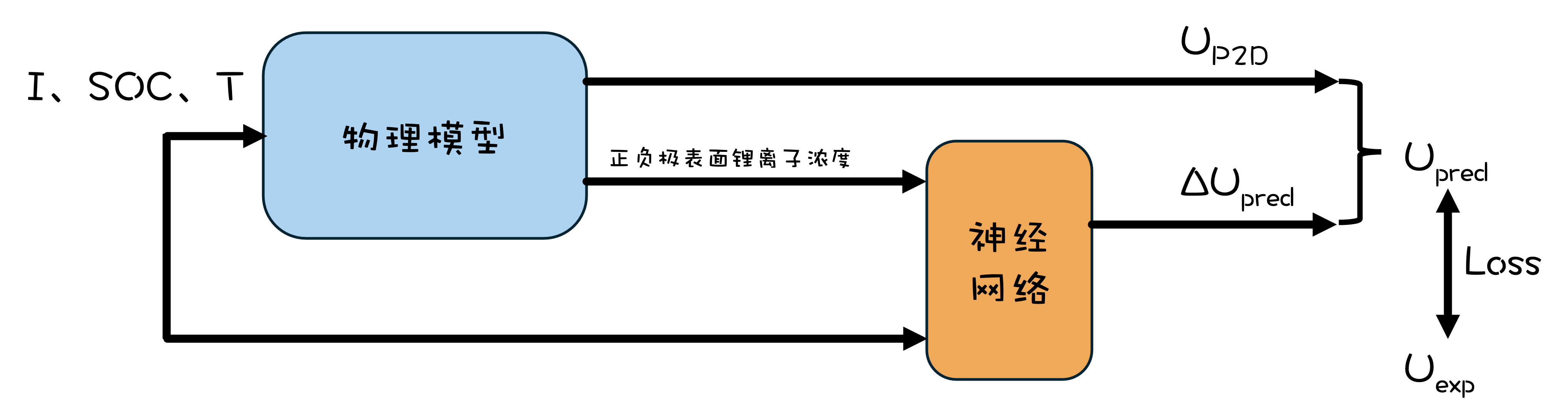 Bohrium | AI for Science with Global Scientists